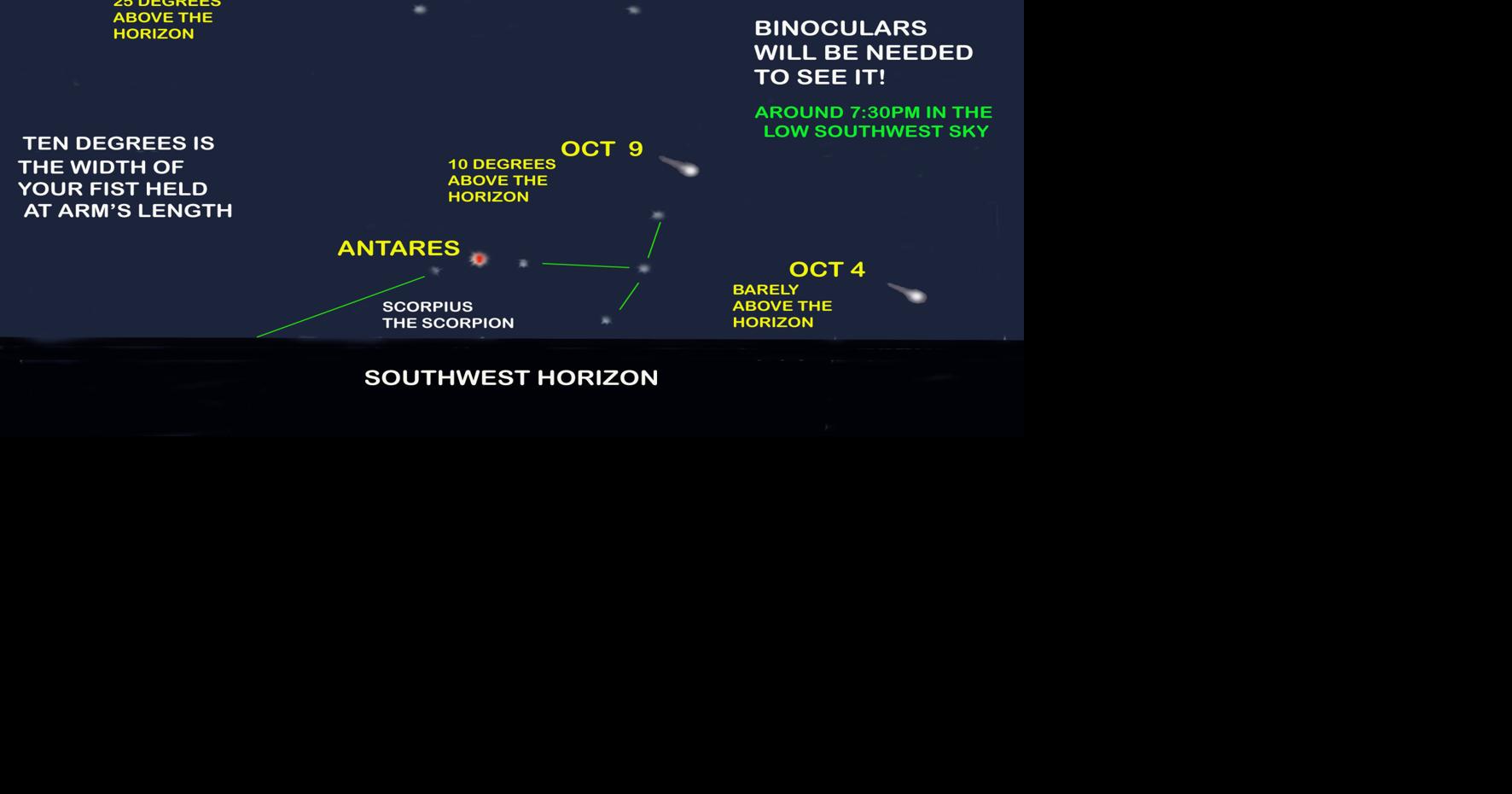 Starwatch: View a Harvest Supermoon this week and a new comet | Science ...