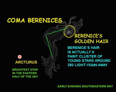 Starwatch: Observe Queen Berenice of Egypt and her 'heavenly hair' in ...