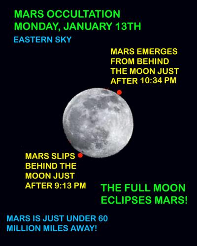 mars moons orbit time