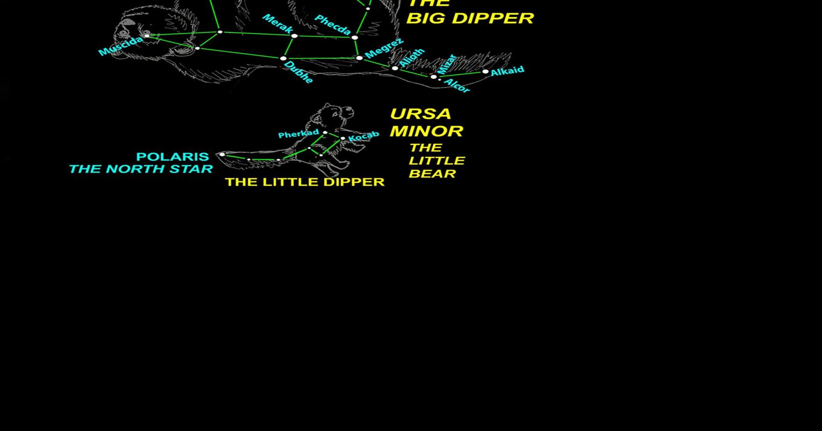 Starwatch: Big Dipper, the leg of Ursa Major, is easy to find in ...