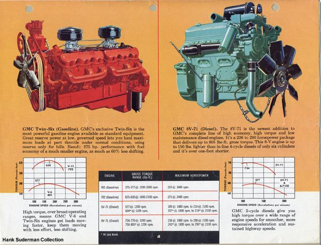 Cars We Remember: Analyzing modern-day oil change intervals and ...