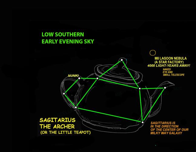 Starwatch: The celestial teapot is steaming | Science | newsitem.com