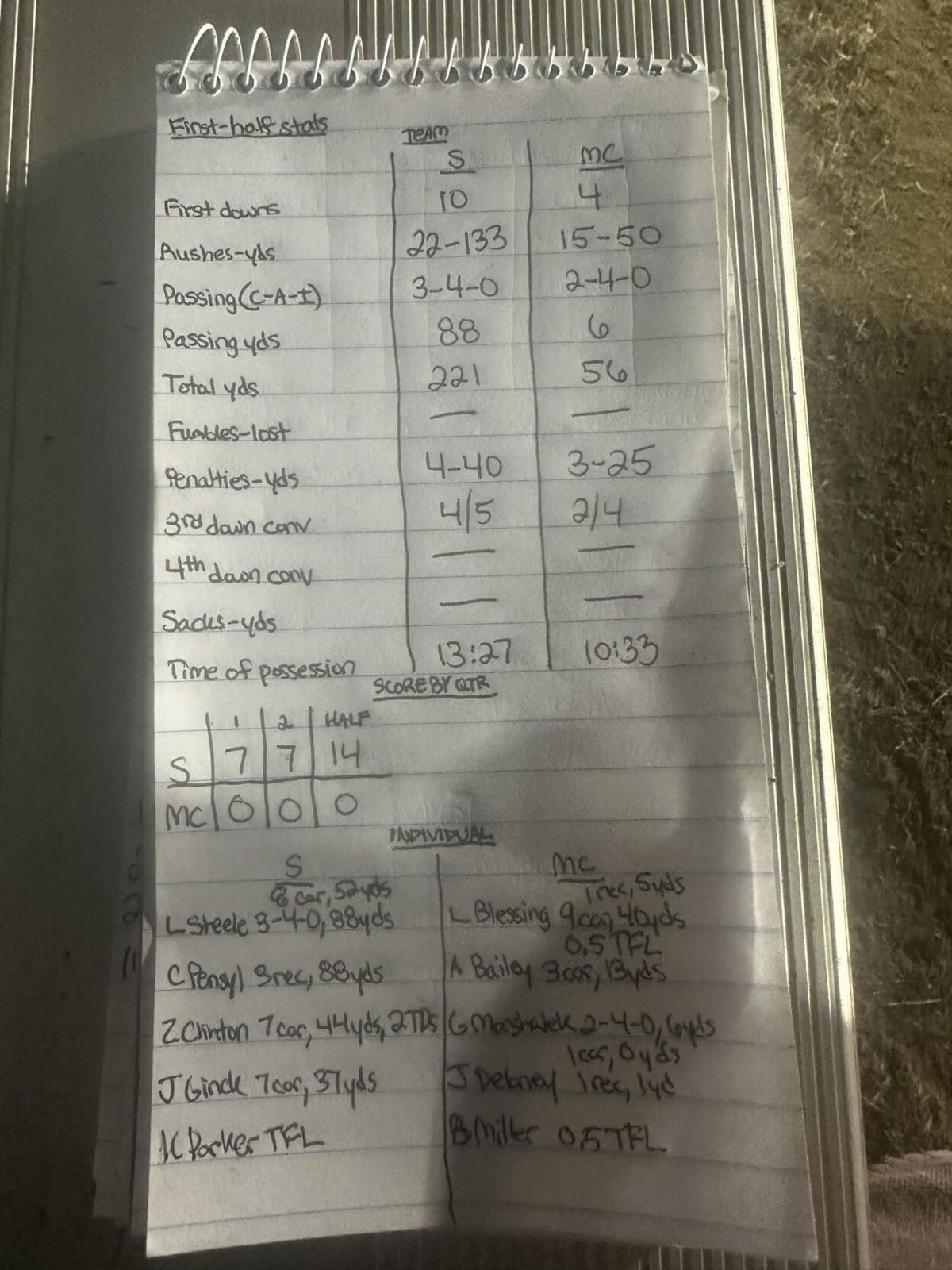 Live blog: Shamokin beats Mount Carmel for Coal Bucket | | newsitem.com