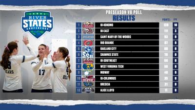 SSU VB program selected to finish sixth in River States Conference ...