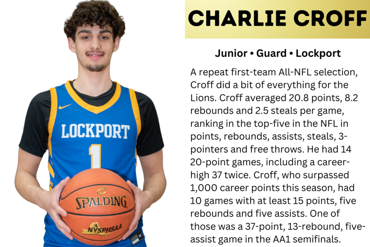 SLIDESHOW: Introducing the GNN Sports All-Area boys basketball team ...