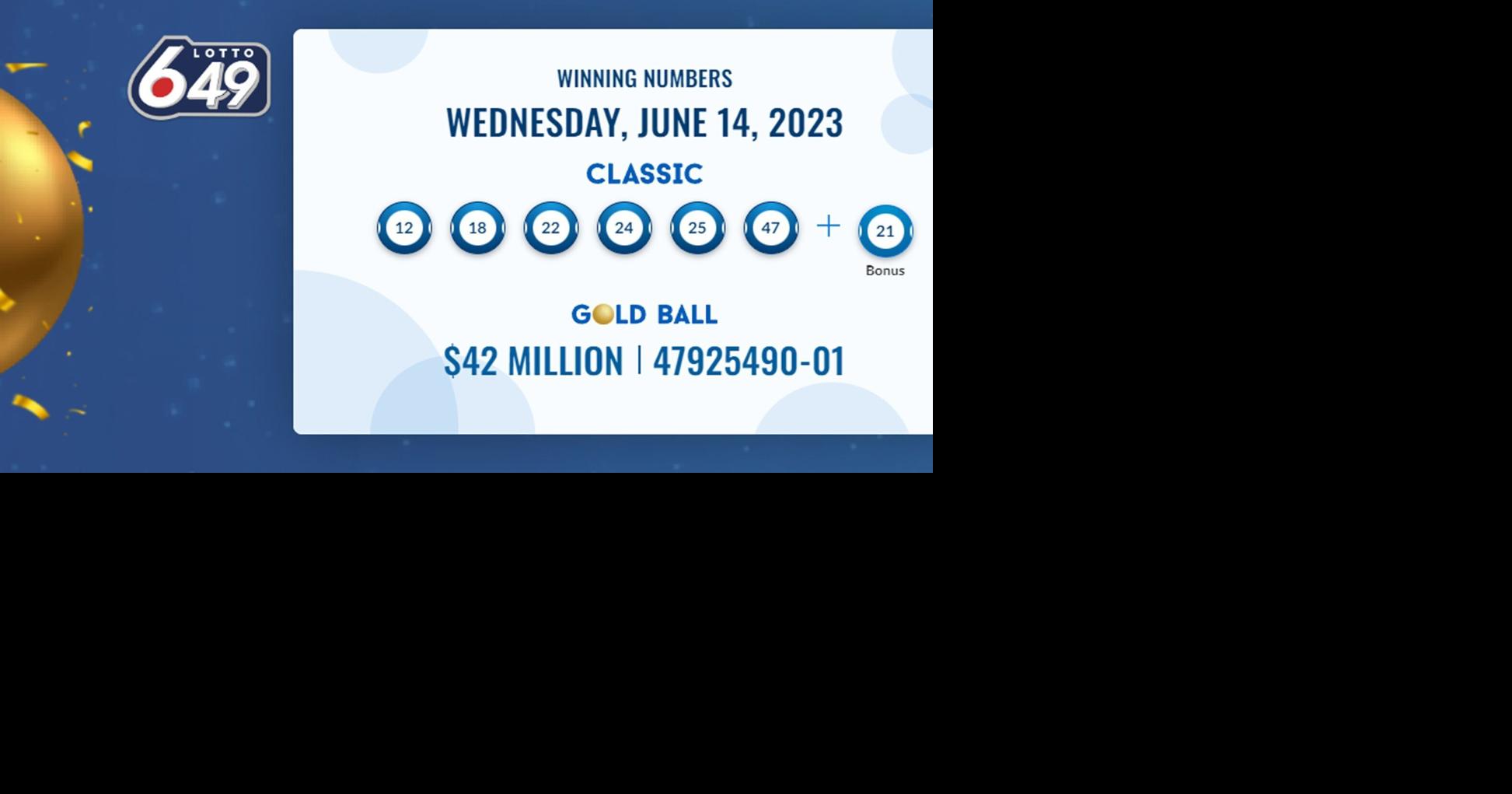 $42-million Lotto 6/49 Gold Ball ticket sold in Niagara Falls