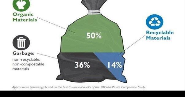 Niagara Region set to dump weekly garbage pickup