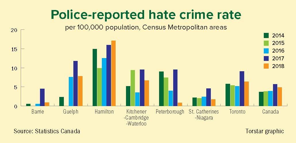 Topic | Understanding Hate Crimes
