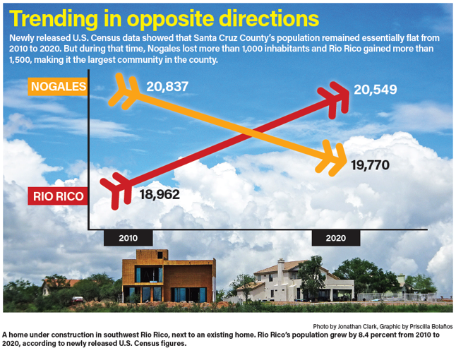 Census shows county's population stable; Rio Rico now larger than ...
