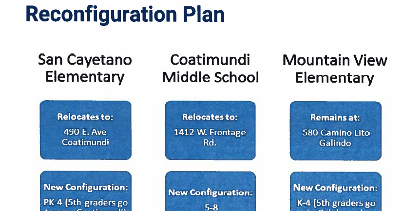 SCVUSD eyes bond, swapping school campuses | Local News ...