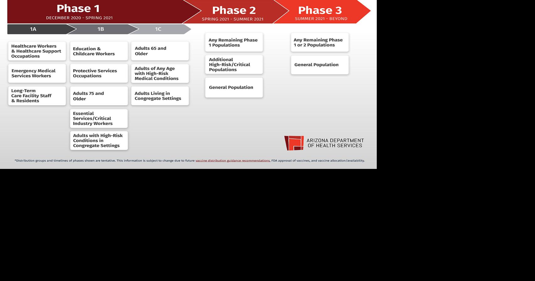 County has enough vaccines for 1A priority group, could begin 1B next ...
