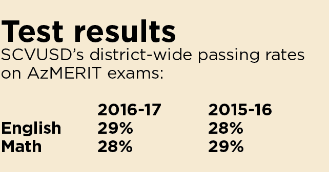 SCVUSD still ‘not where we want to be’ on state exam | Local News ...