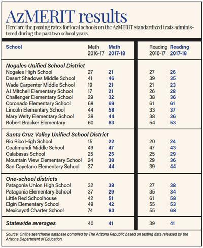 Test scores range widely at schools in Santa Cruz County | Local News ...
