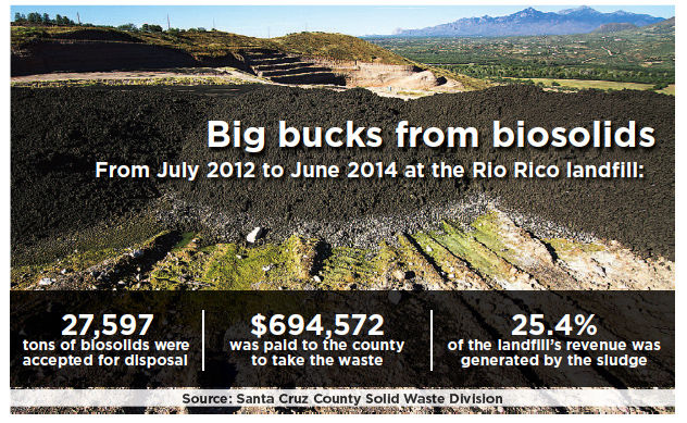 Sludge brings in money, raises questions at landfill | Local News ...