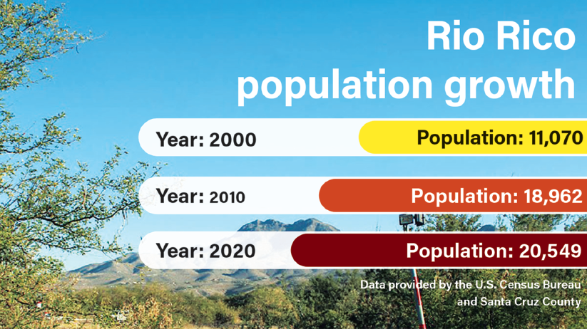 What is the Rio Rico ‘Vitality District?’ | Local News ...