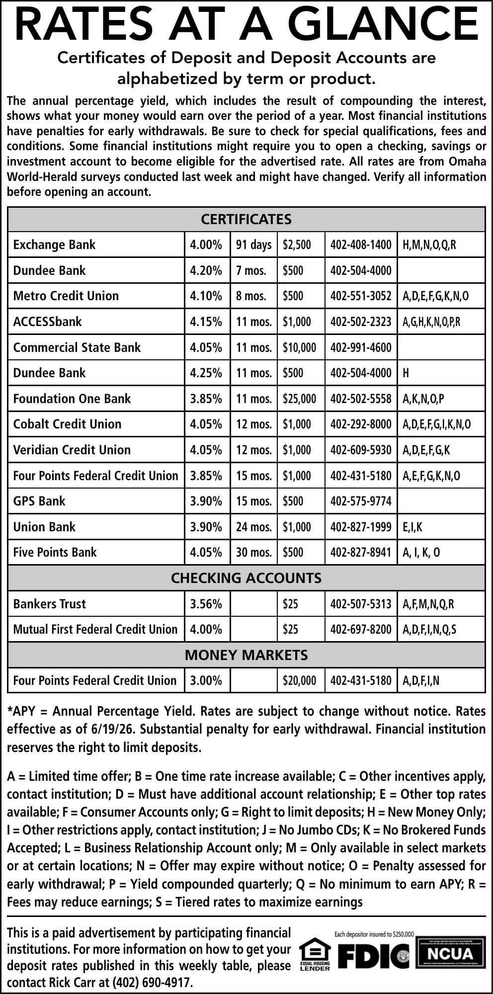 OWH AT A GLANCE- DEPOSIT RATE TABLE