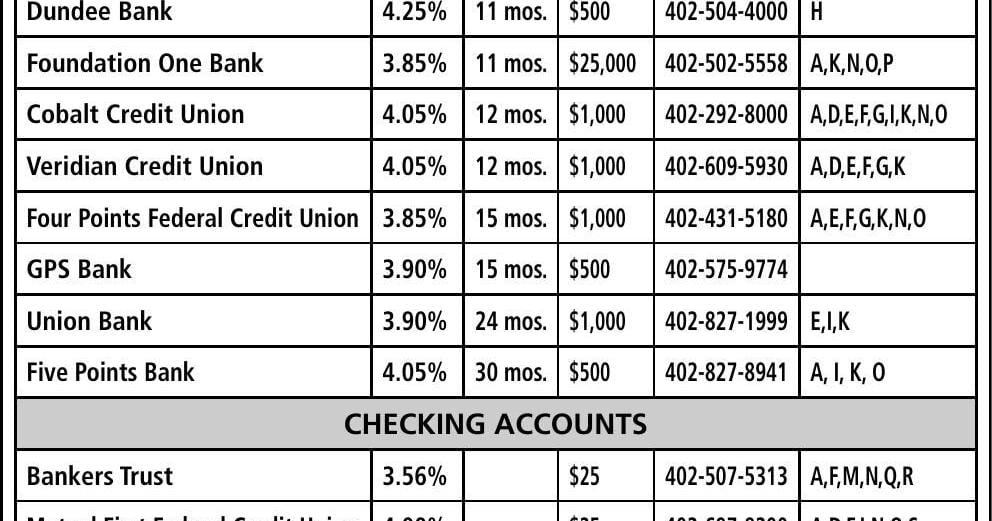 OWH AT A GLANCE- DEPOSIT RATE TABLE