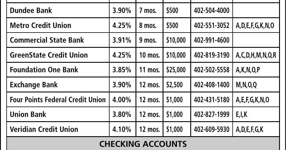 OWH AT A GLANCE- DEPOSIT RATE TABLE