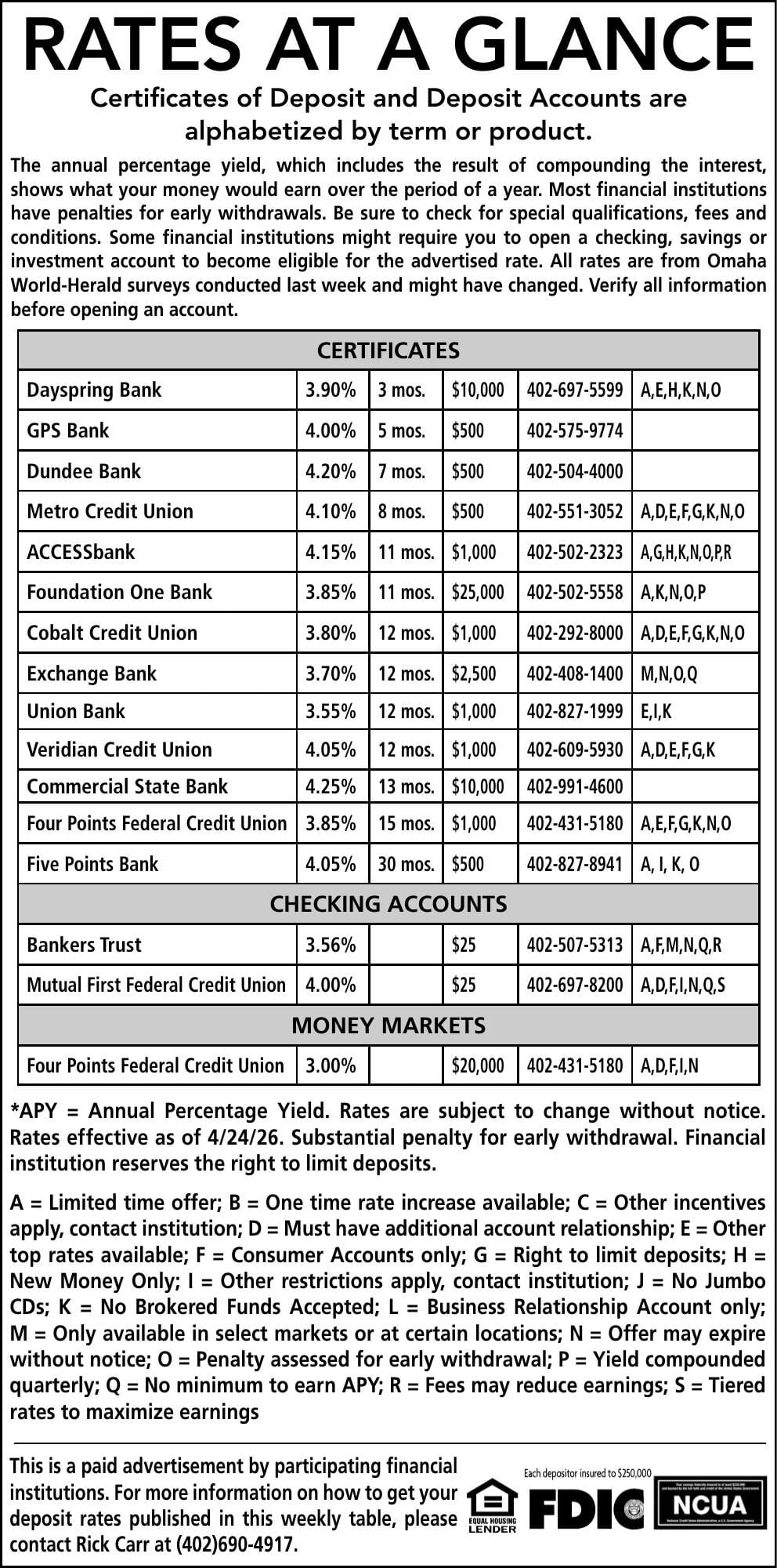 OWH AT A GLANCE- DEPOSIT RATE TABLE