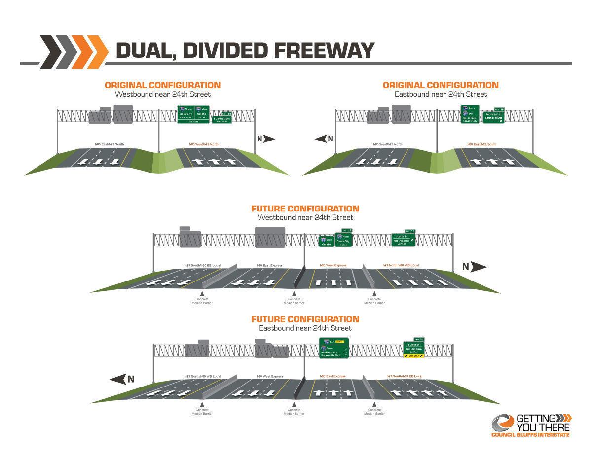 Get ready, motorists: a new type of freeway is coming your way in ...