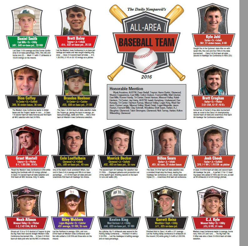 All-Area baseball team selected