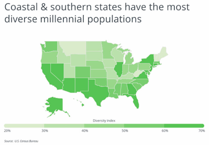 Evaluating states with the most diverse mllennial populations ...
