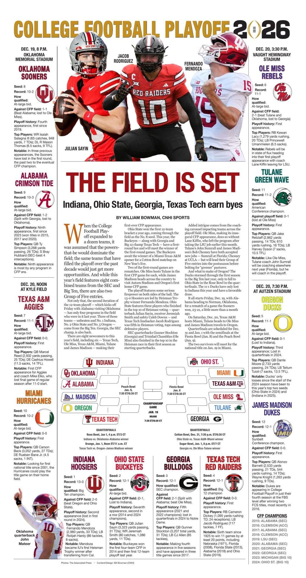 College Football preview | News | normantranscript.com