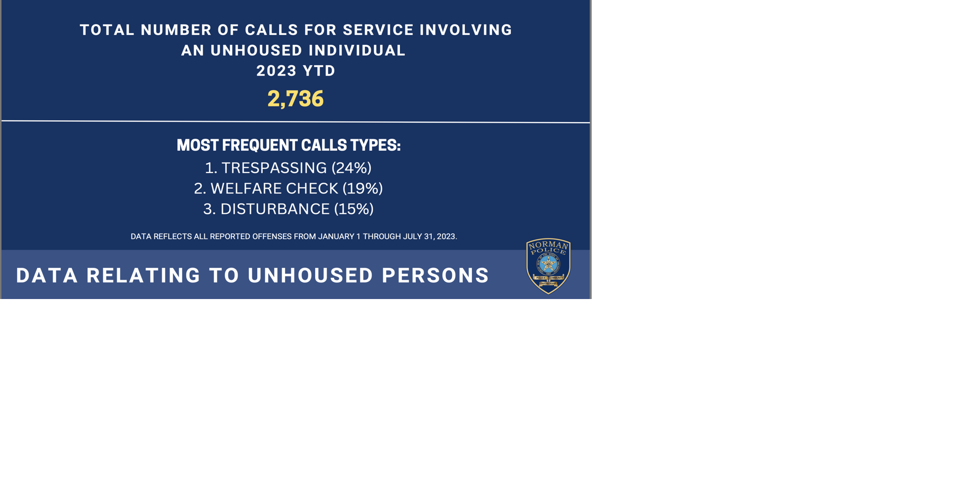 Homelessness and crime by the numbers: What we know | Courts/Crime ...