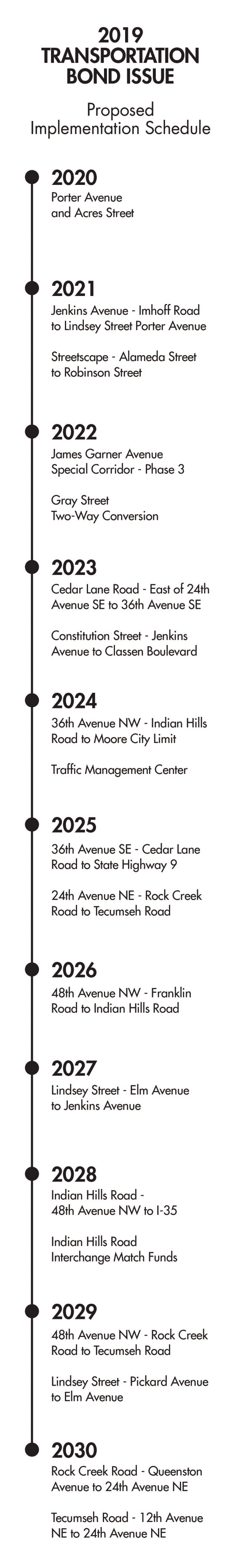 Building smarter: Lindsey street lessons driving bond timeline ...