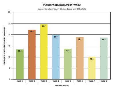 Putting Tuesday's voter turnout in perspective | News ...