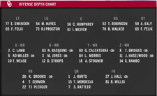 OU football: Oklahoma releases depth chart for Houston game | Oklahoma ...
