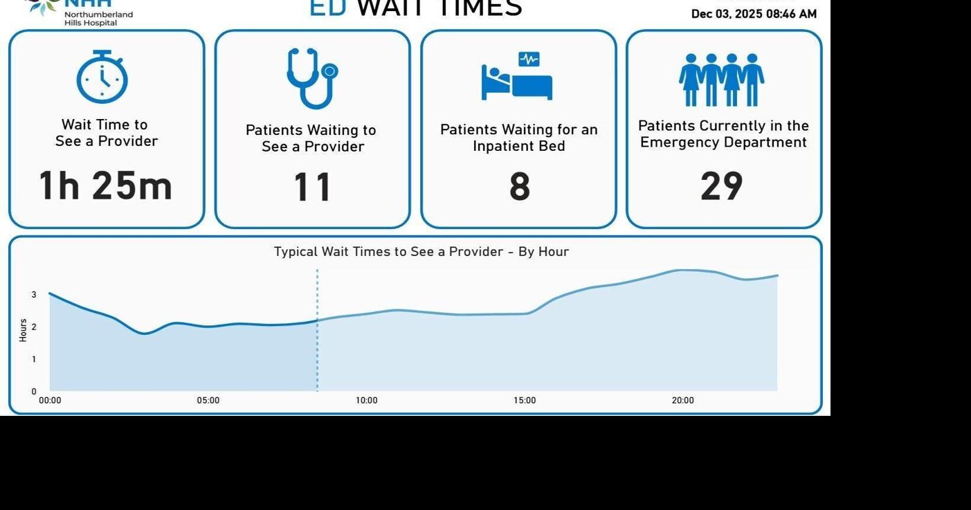 New tool gives visitors to NHH a better idea of wait times