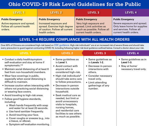 New health advisory alert system announced | News | northwestsignal.net