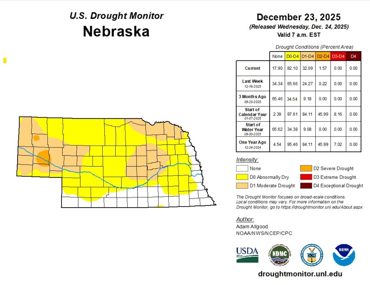 It’s been a record December in North Platte — for warmth