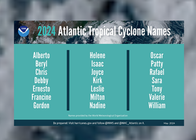 Forecasters say ‘above normal’ hurricane season is likely | News ...