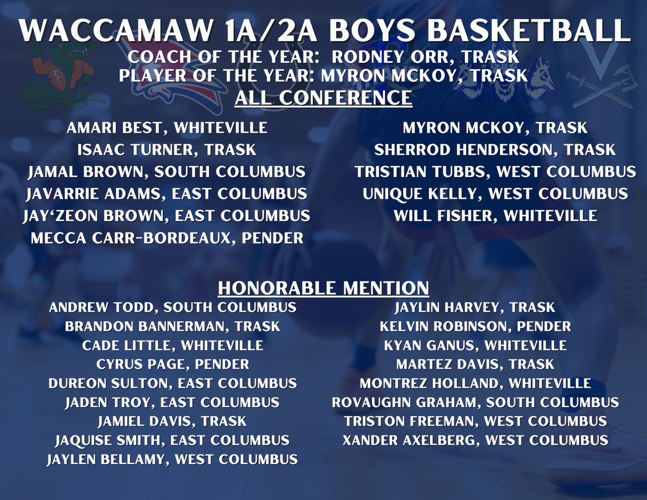 All Waccamaw Conference basketball and cheerleaders | Sports ...
