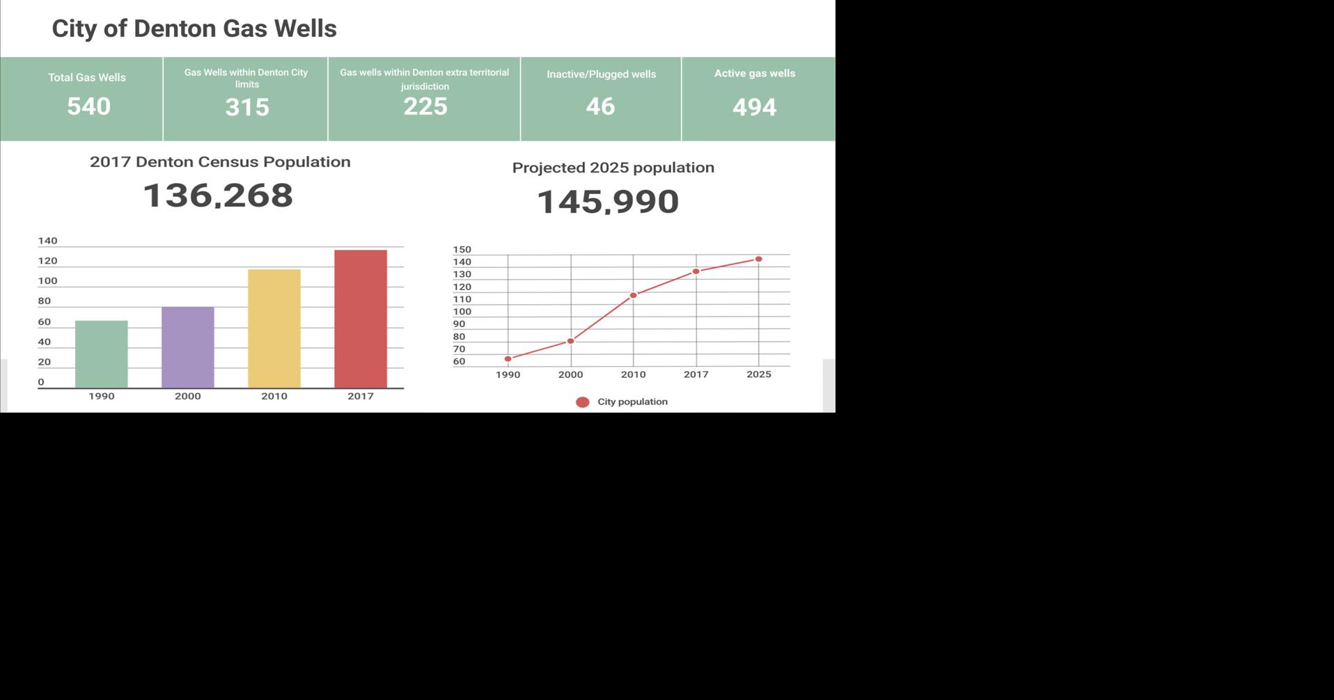 Fracking in Denton potentially releasing dangerous fumes, adding to pollution | News | ntdaily.com
