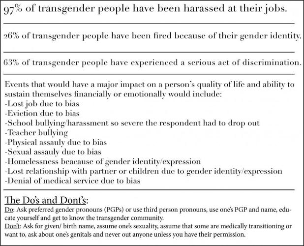 Breaking the gender binary | Arts & Life | ntdaily.com