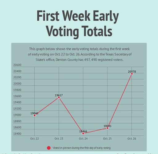 Election Day 2018: Here’s everything you need to know | News | ntdaily.com