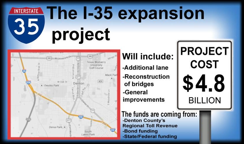I-35E expansion project set for October | News | ntdaily.com