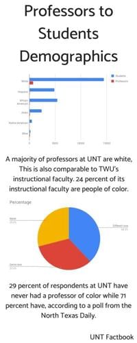 commUNrooTs: UNT faculty not reflective of diverse student body | News ...