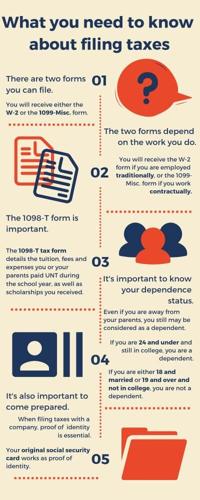 How students can begin the process of filing taxes | News | ntdaily.com