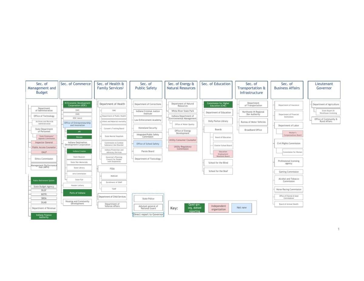 Mike Braun appoints Indiana State Police Superintendent