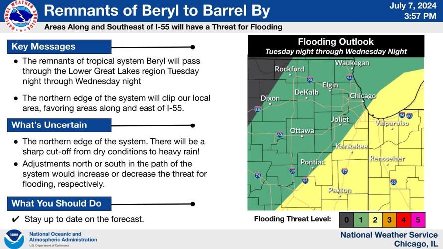 Hurricane remnants set to reach Northwest Indiana this week