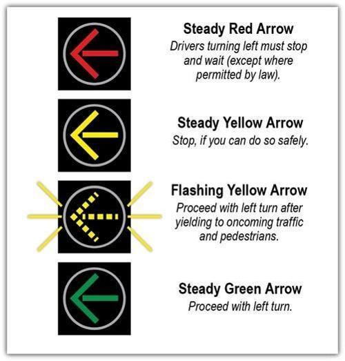 Flashing Yellow Signals Coming To U S 30 And U S 6 Lake County News flashing-yellow-signals-coming-to-u-s-30-and-u-s-6-lake-county-news