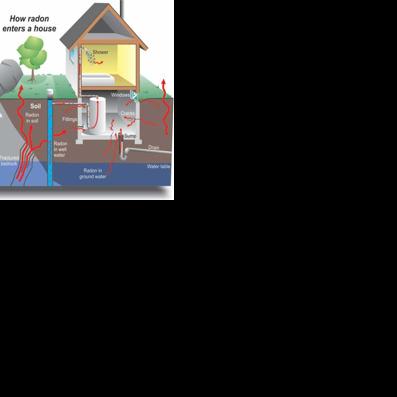 Indiana health department encourages residents to test homes during ...