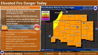 Elevated fire risk Tuesday, officials say