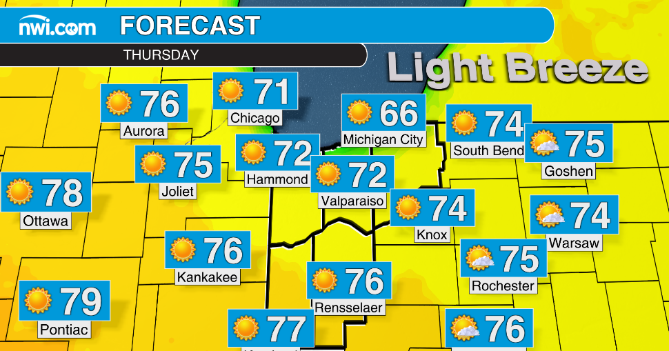 How long will the good weather last in Northwest Indiana?