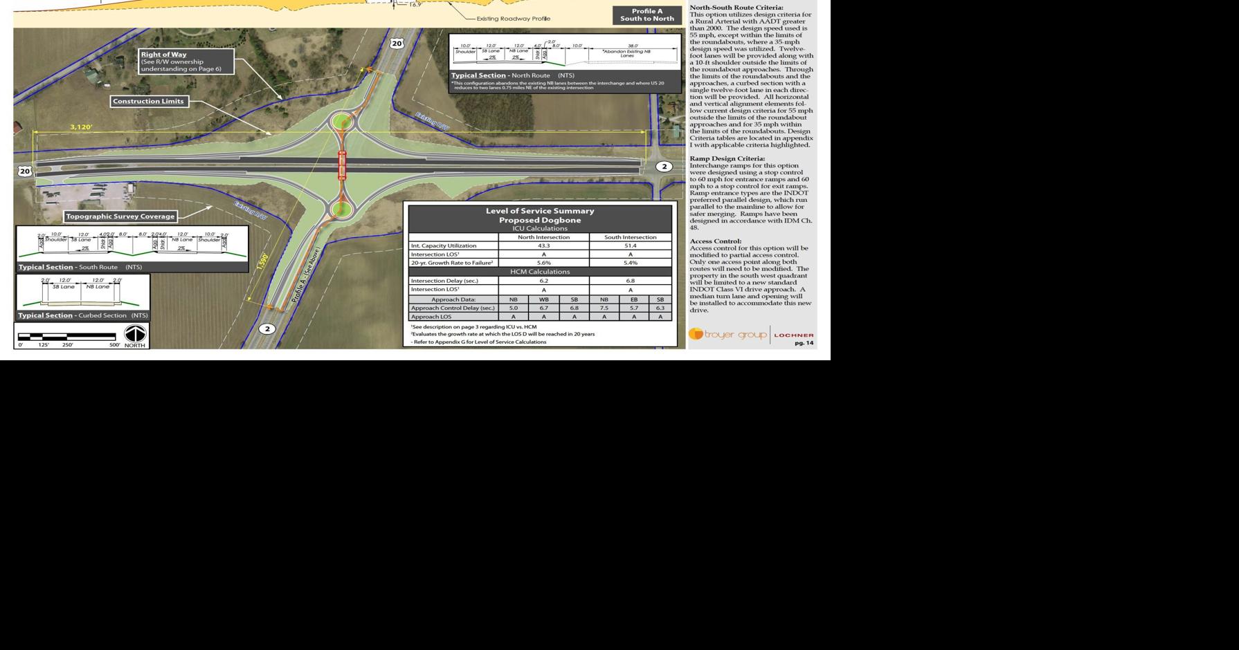 INDOT plans 2 roundabouts in LaPorte County