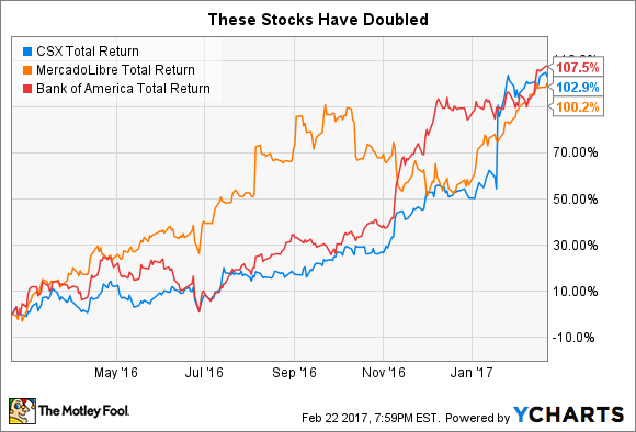 You Could Have Doubled Your Money With These 3 Stocks